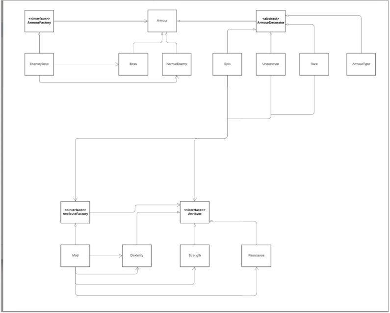 GitHub - baranove16/Usage-of-Design-Patterns-and-Principles: This repo ...
