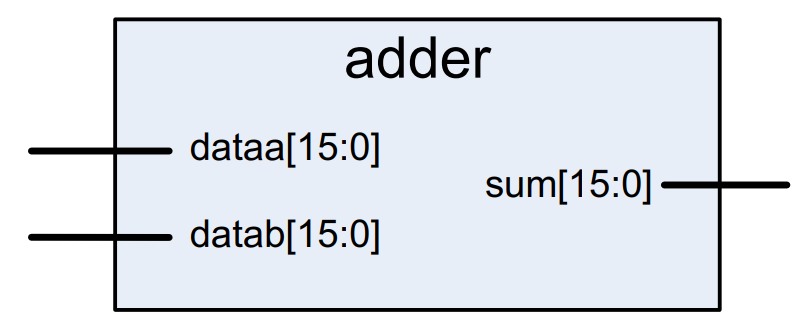 GitHub - Nsreen-Nashaat/8x8_multiplier_codes