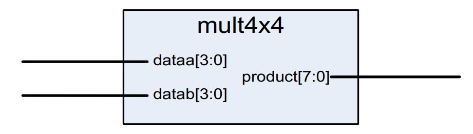 GitHub - Nsreen-Nashaat/8x8_multiplier_codes