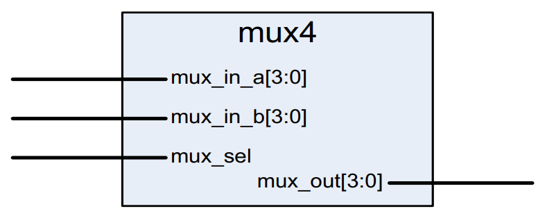GitHub - Nsreen-Nashaat/8x8_multiplier_codes