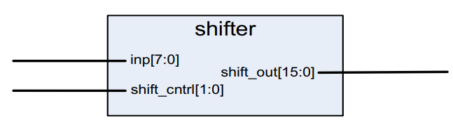 GitHub - Nsreen-Nashaat/8x8_multiplier_codes
