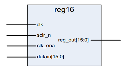 GitHub - Nsreen-Nashaat/8x8_multiplier_codes