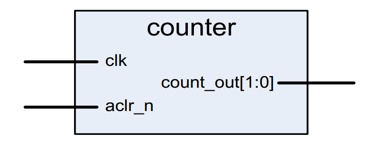 GitHub - Nsreen-Nashaat/8x8_multiplier_codes
