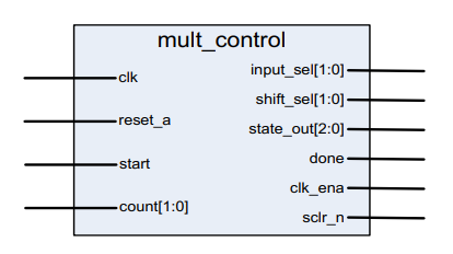 GitHub - Nsreen-Nashaat/8x8_multiplier_codes