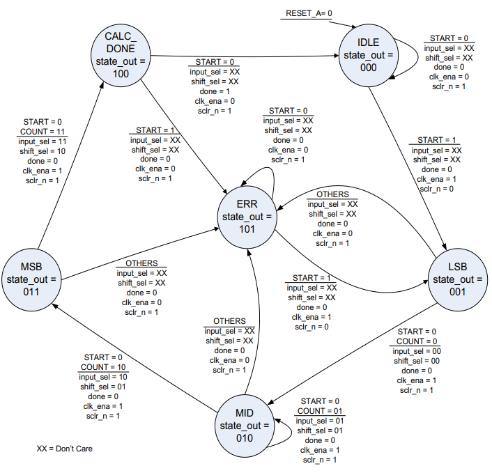 GitHub - Nsreen-Nashaat/8x8_multiplier_codes