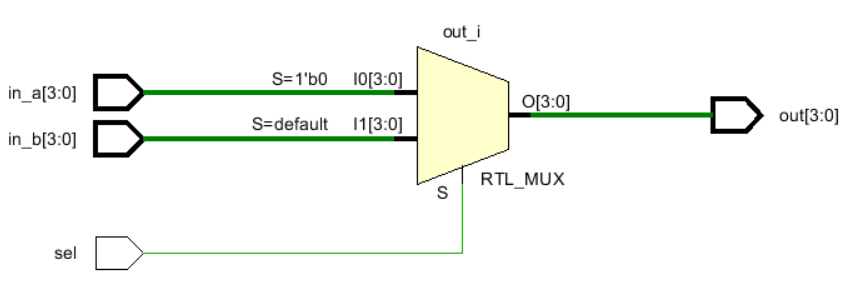 GitHub - Nsreen-Nashaat/8x8_multiplier_codes