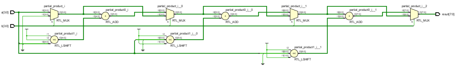 GitHub - Nsreen-Nashaat/8x8_multiplier_codes