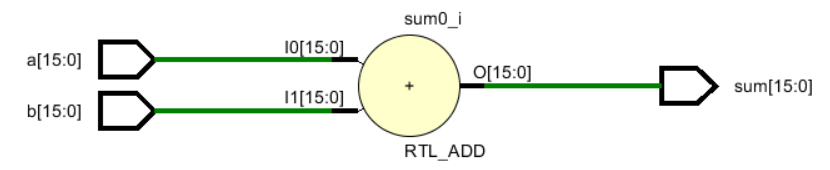 GitHub - Nsreen-Nashaat/8x8_multiplier_codes