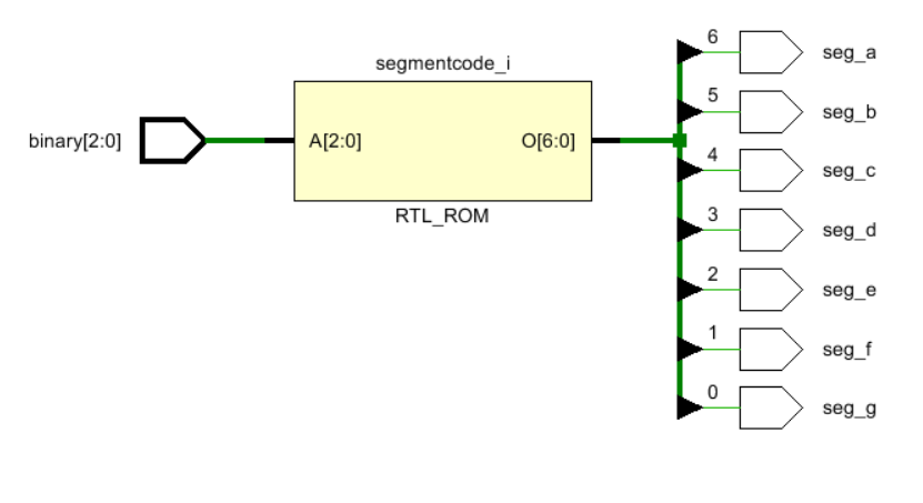 GitHub - Nsreen-Nashaat/8x8_multiplier_codes