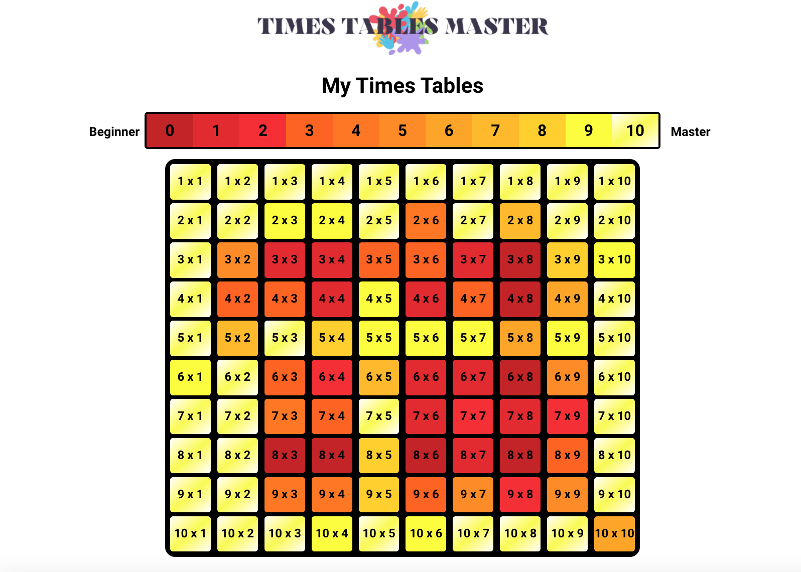 GitHub - ctninman/times-tables-master-project: Students Quickly Master ...
