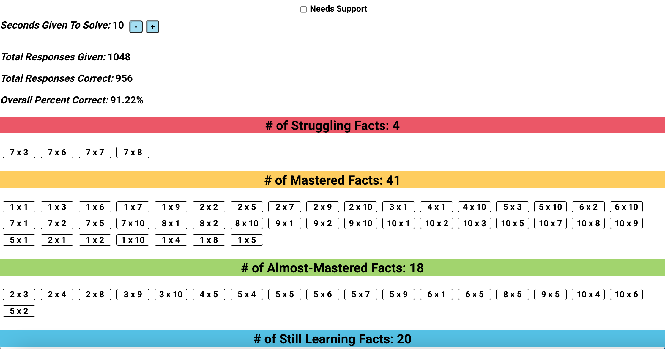 GitHub - ctninman/times-tables-master-project: Students Quickly Master ...