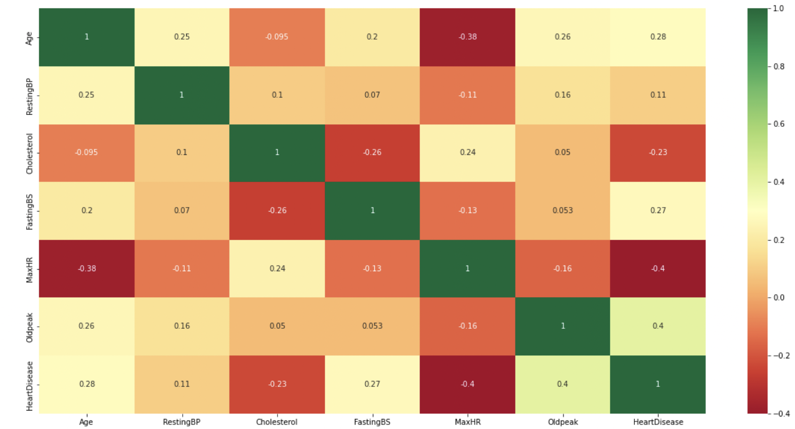 GitHub - Meti31/DATA-4380-INDIVIDUAL