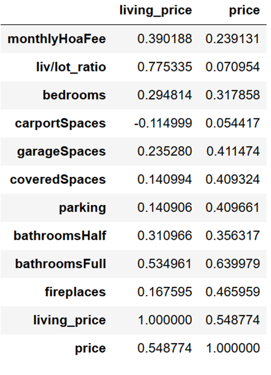 GitHub - Khoatruong1412/House-Price-Prediction