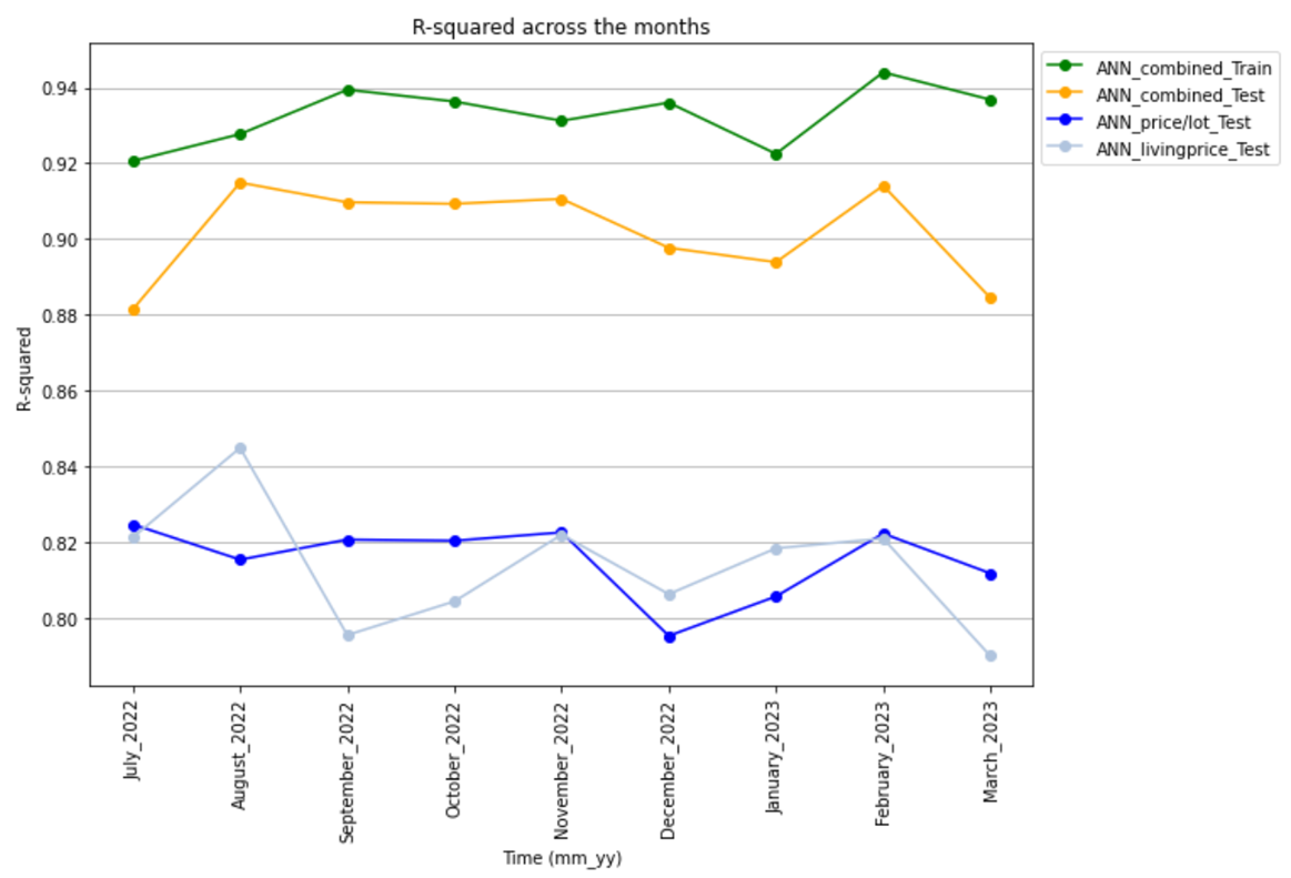 GitHub - Khoatruong1412/House-Price-Prediction