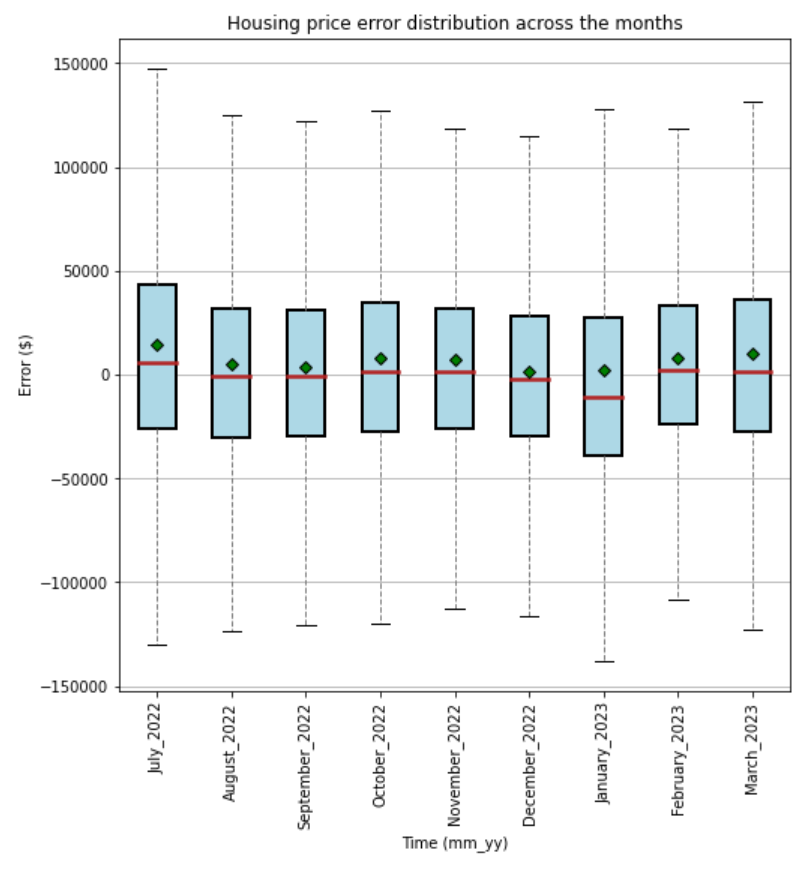 GitHub - Khoatruong1412/House-Price-Prediction