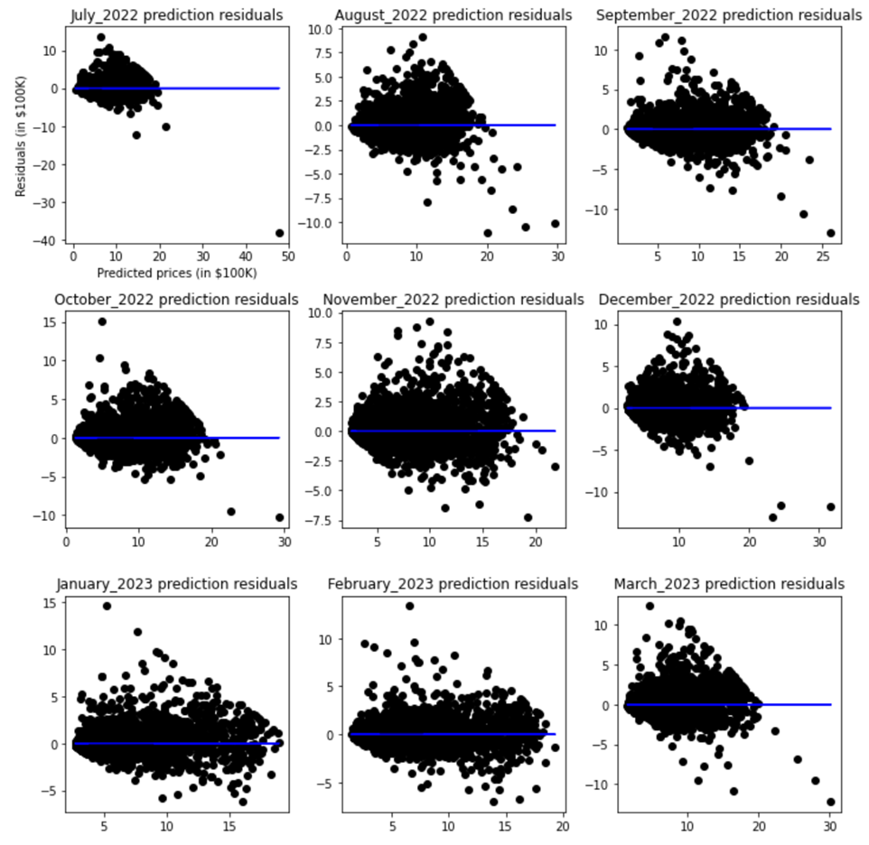 GitHub - Khoatruong1412/House-Price-Prediction