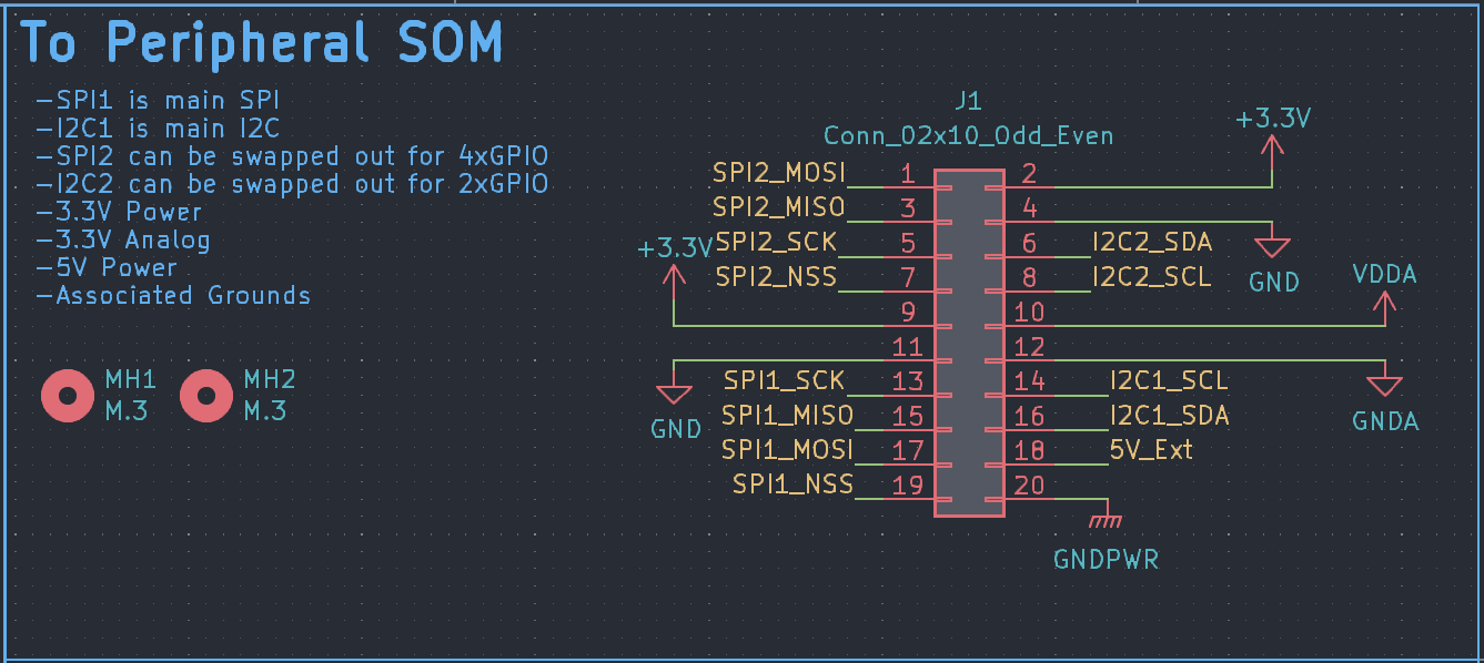 GitHub - lhr-solar/Peripheral-SOM-Daughterboard-Template: Template with aligned M3 holes and ...