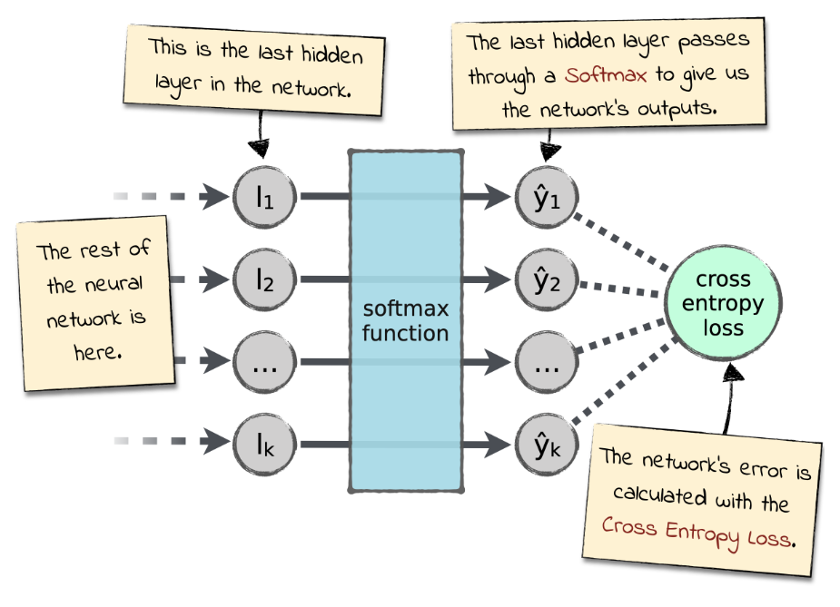 GitHub - romidi80/Feed-Forward-Neural-network-on-Cifar-dataset ...