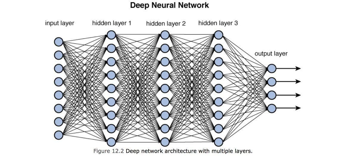 GitHub - romidi80/Artificial-Neural-Network-for-classifying-Bird ...