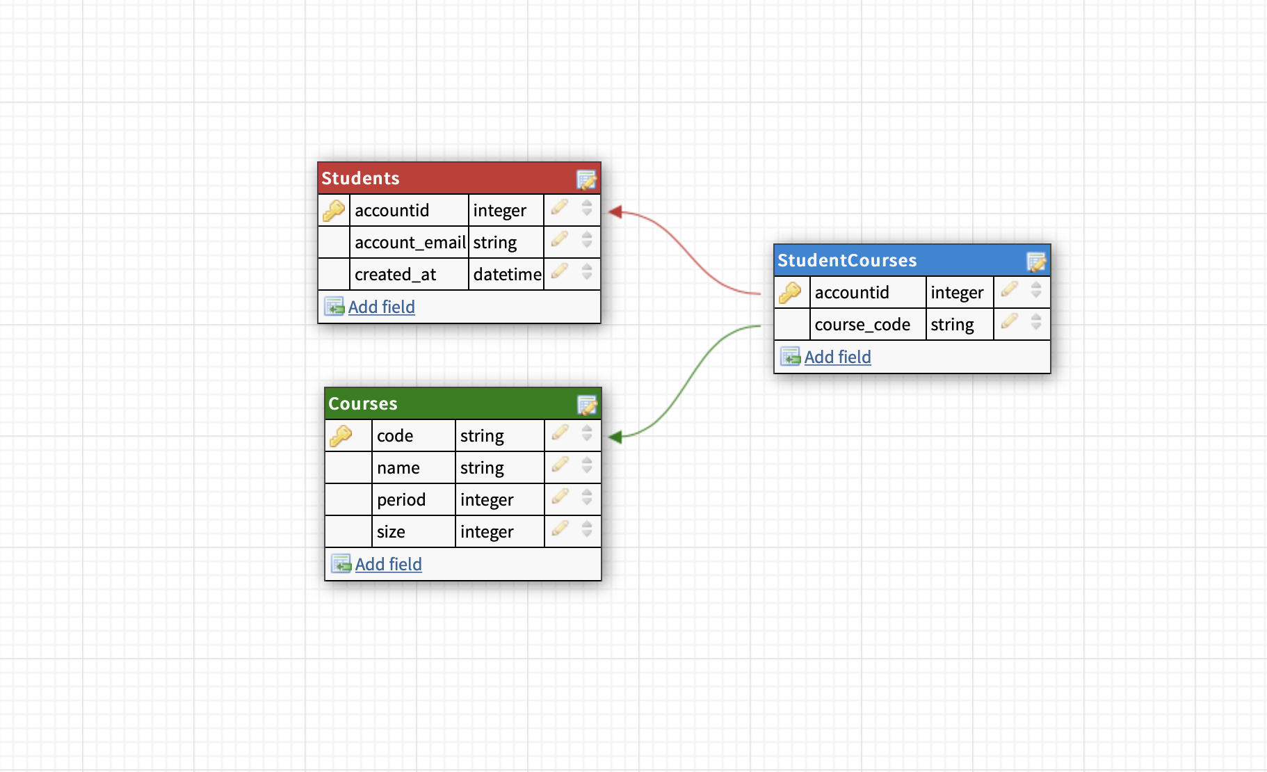 Database design · Issue #2 · CSAllenISD/2023-ISP-ModelScheduler · GitHub