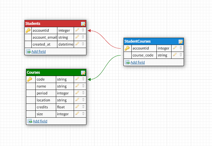 Database design · Issue #2 · CSAllenISD/2023-ISP-ModelScheduler · GitHub