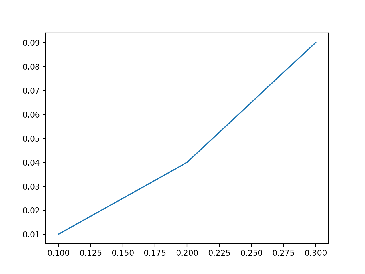 Can i convert, the distance between two faces at porcent? · Issue #707 ...