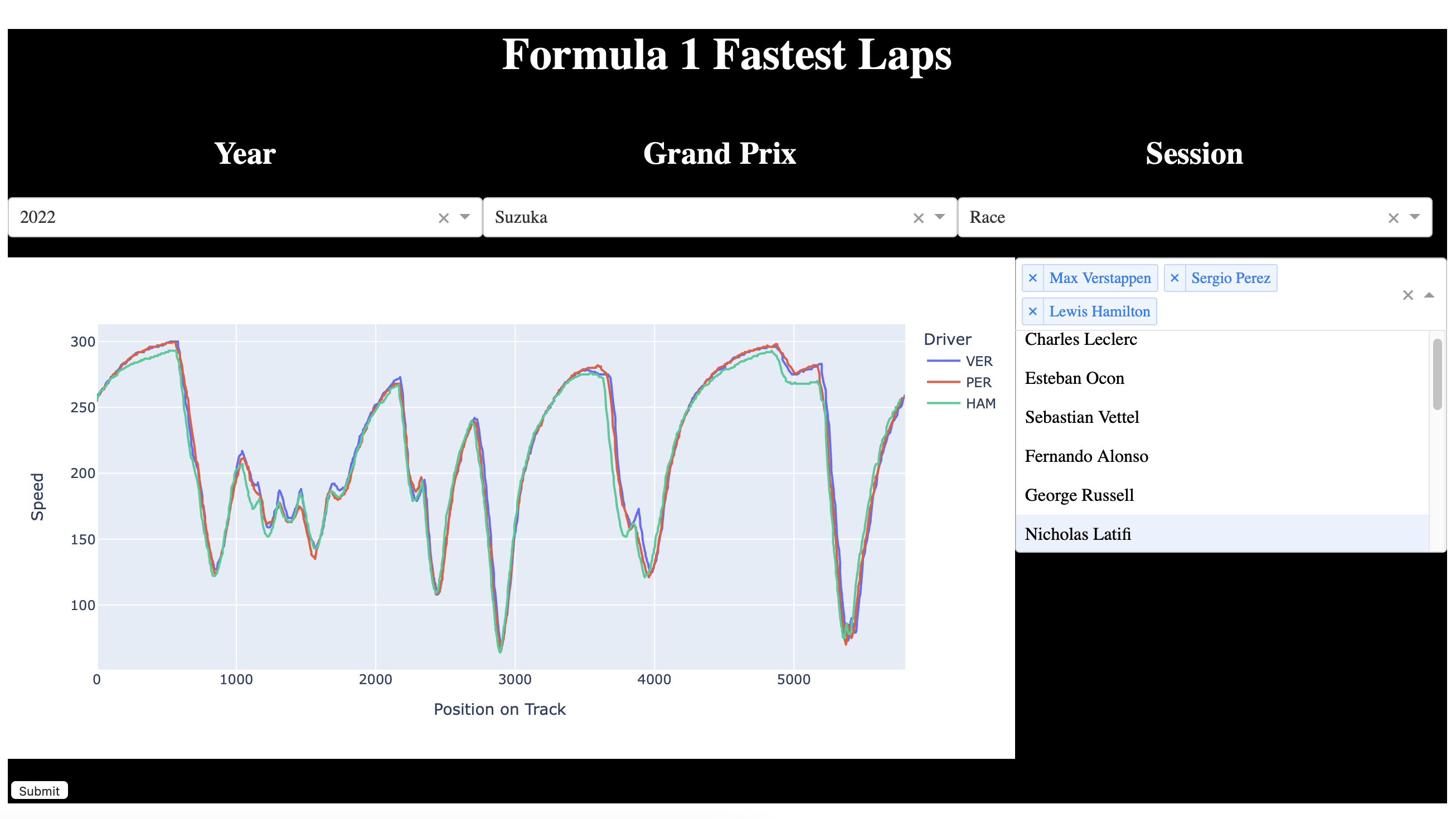 GitHub - kleu046/f1_fastest_lap_dash: Dashboard for fastest laps in F1 ...
