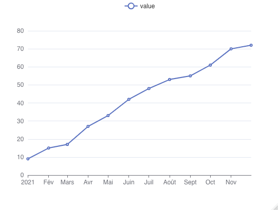 Internationalization · Issue #372 · JohnCoene/echarts4r · GitHub