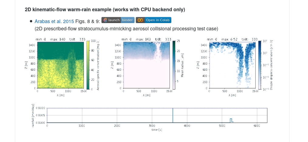 Animation Generating Example Py For Icmw · Issue 149 · Open Atmos Pysdm · Github