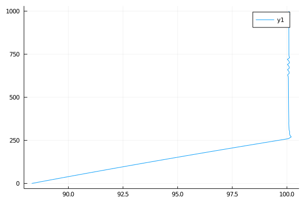 Parcel Tutorial Used Lognormal Distribution But N Sd 1 · Issue 313 · Open Atmos Pysdm · Github