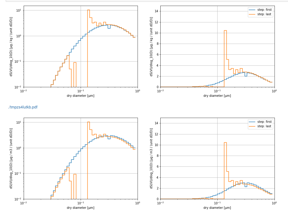 checking constants · Issue #525 · open-atmos/PySDM · GitHub
