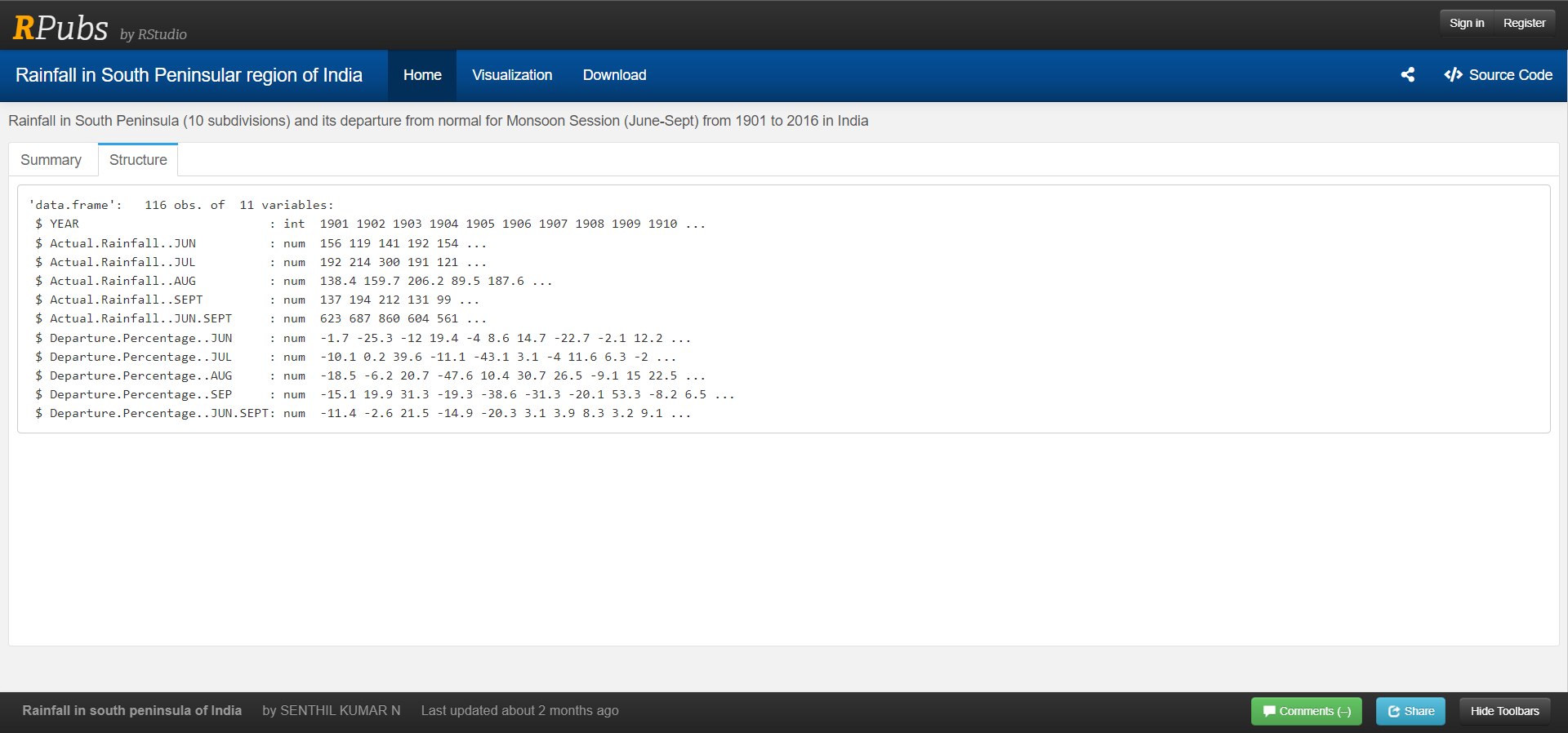 GitHub - Senthi1Kumar/Rainfall-EDA: EDA of Rainfall in South Peninsular region of India