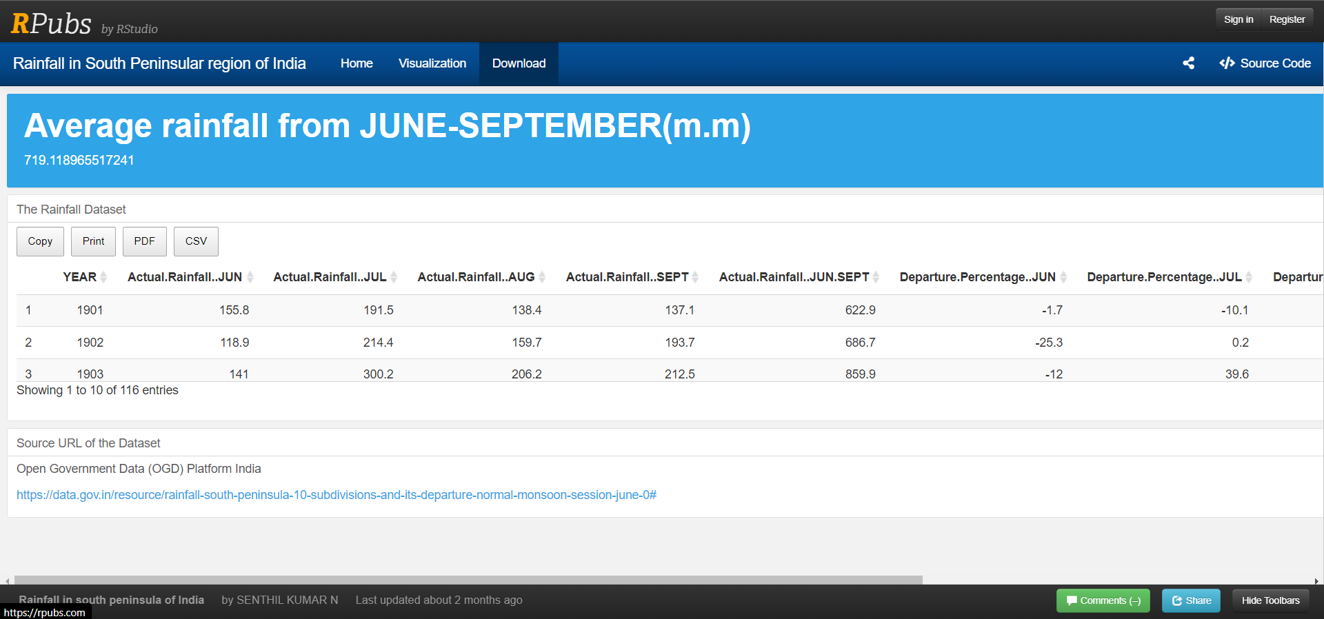 GitHub - Senthi1Kumar/Rainfall-EDA: EDA of Rainfall in South Peninsular region of India