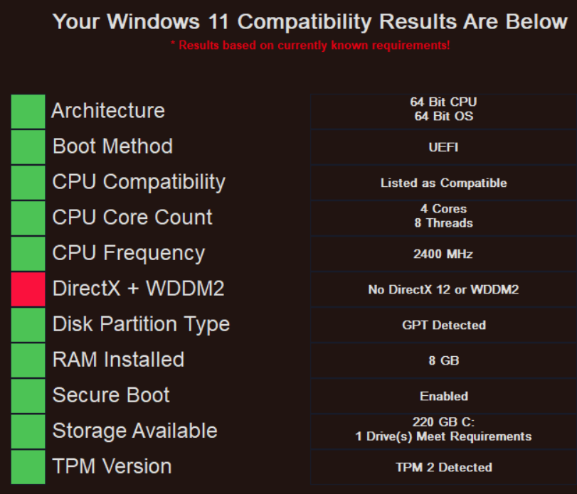 No Directx12 But Directx12 In Dxdiag · Issue 581 · Rcmaehlwhynotwin11 