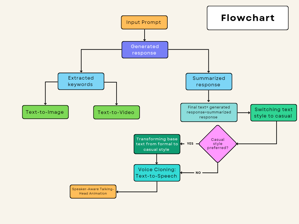 GitHub - Amirrezahmi/SelfTalker: Engage in conversation with your ...