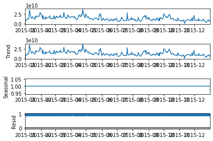 GitHub - VARUNA1997/Prediction-of-National-Stock-Exchange-Using-Time-Series