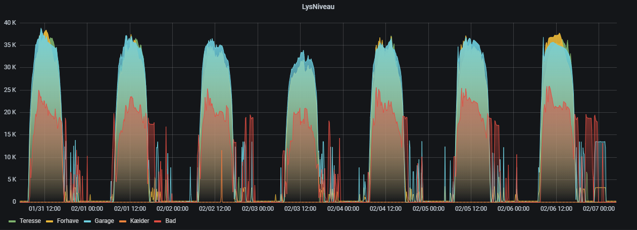 x-axis values(datetime) overlaps on Timeseries graph · Issue #30959 · grafana/grafana · GitHub