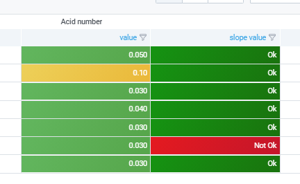Table filter with override value mapping · Issue #28598 · grafana ...