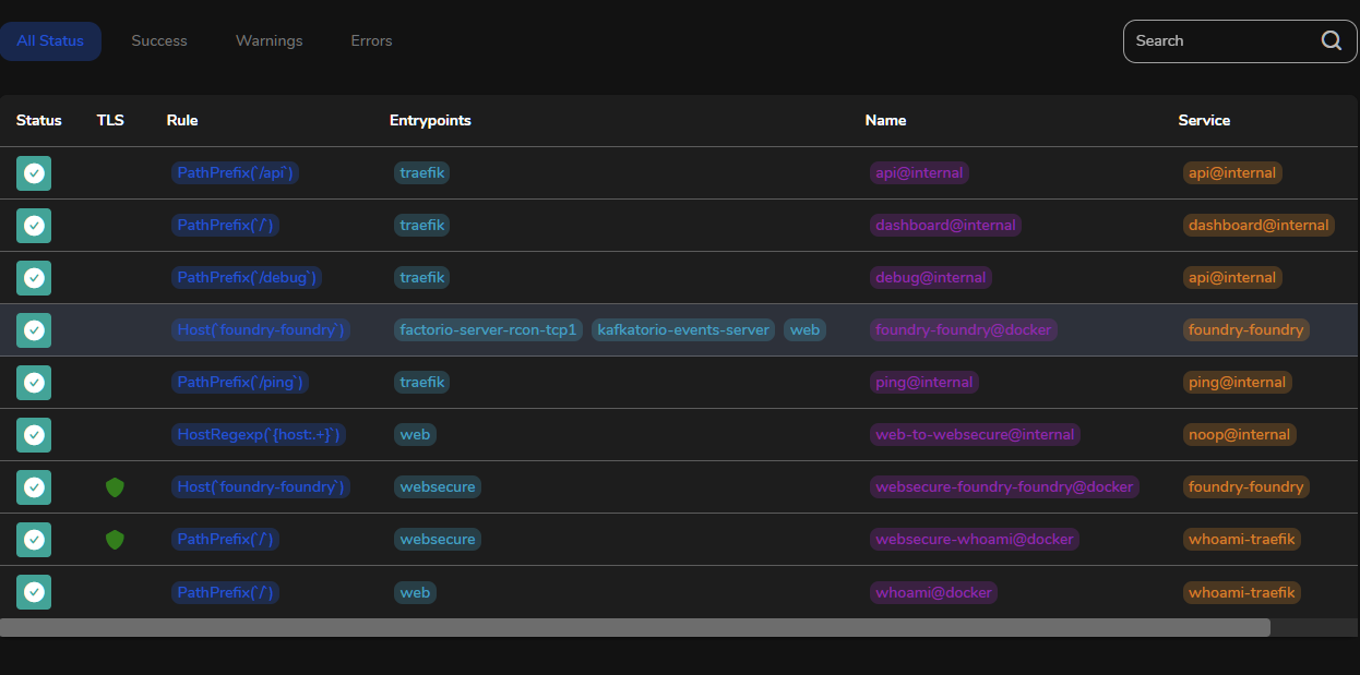 Unable To Connect To Service Web Gui Shows Active Router For Unconfigured Entrypoints · Issue
