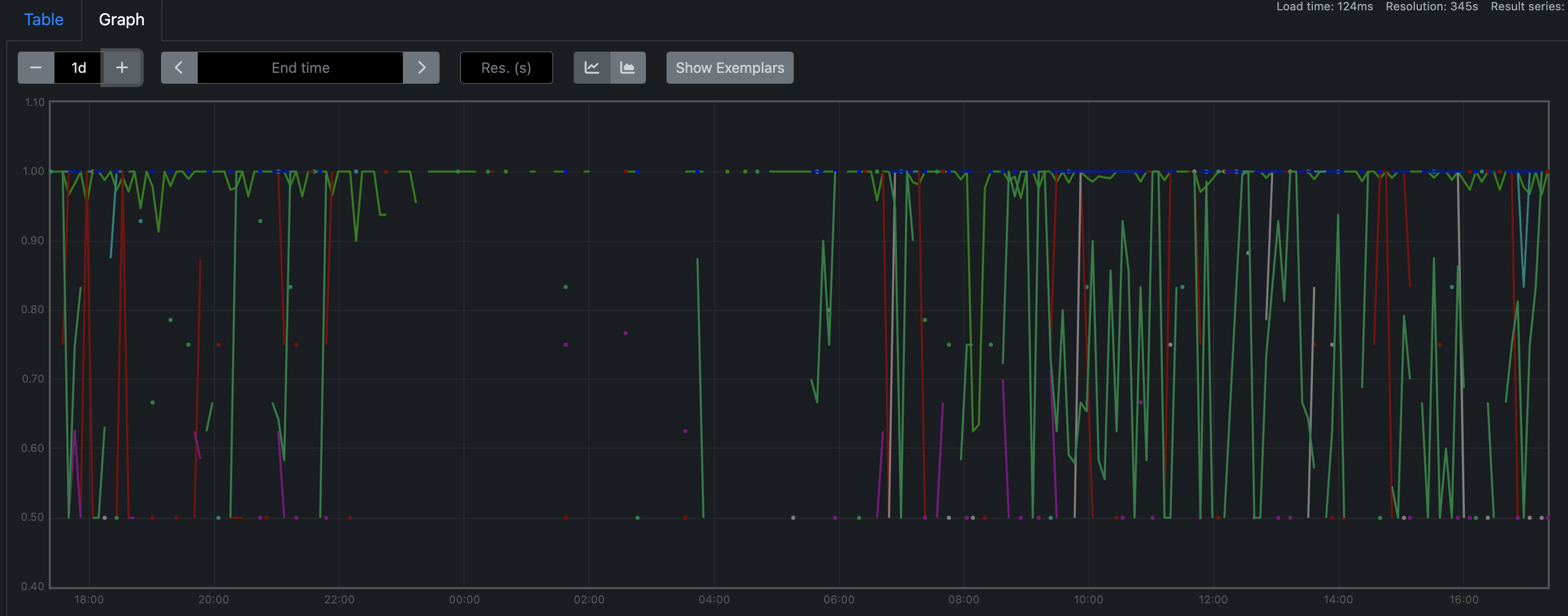 Docs Apdex Score Never Goes Below 05 · Issue 11607 · Prometheusprometheus · Github 