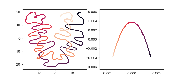 Spectral initialization for 1D line · Issue #360 · lmcinnes/umap · GitHub