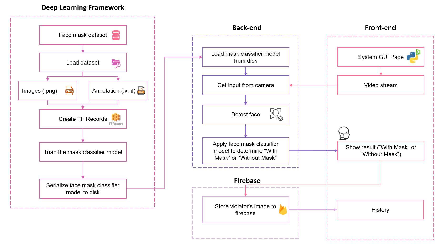 GitHub - ohaiyo-simida/Face-Mask_detector-with-alert