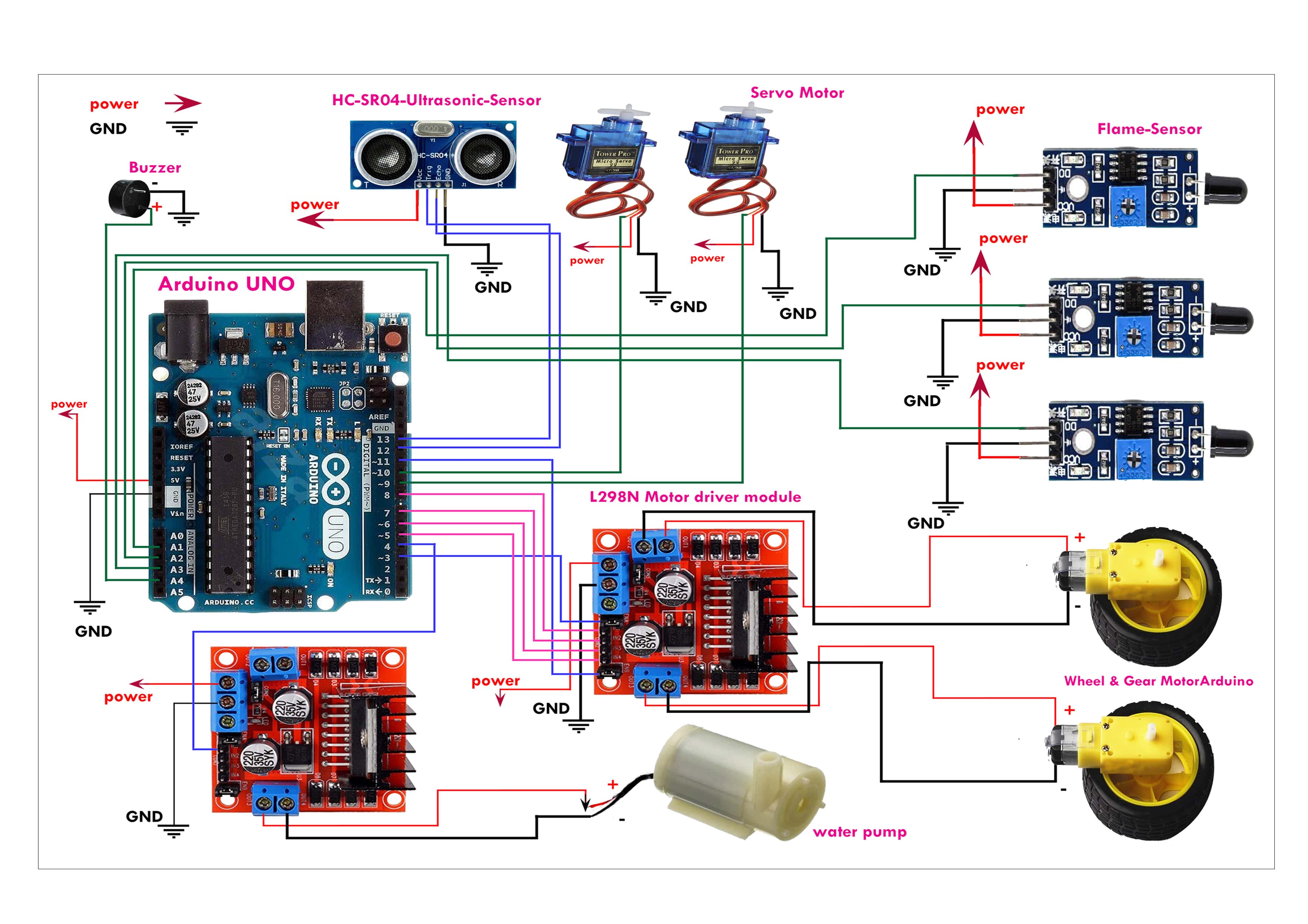 Github Ahmed Kaiserarduino Project Firefighter Obstacle Avoiding Robot