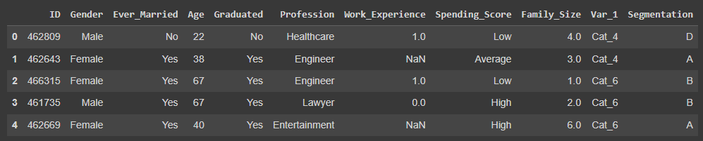 GitHub - Guna940/Developing-a-Neural-Network-Classification-ModelAssignment