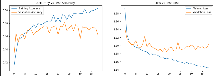 GitHub - Guna940/Developing-a-Neural-Network-Classification-ModelAssignment