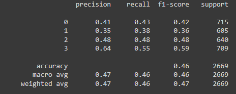 GitHub - Guna940/Developing-a-Neural-Network-Classification-ModelAssignment