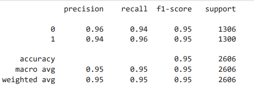 GitHub - Guna940/Deep-Neural-Network-for-Malaria-Infected-Cell-Recognition