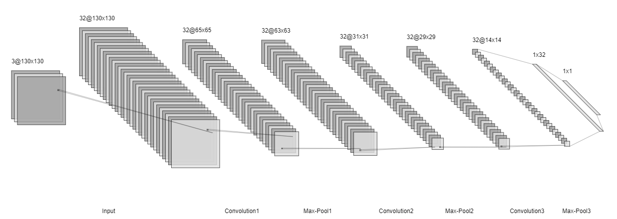 Github Guna940 Deep Neural Network For Malaria Infected Cell Recognition