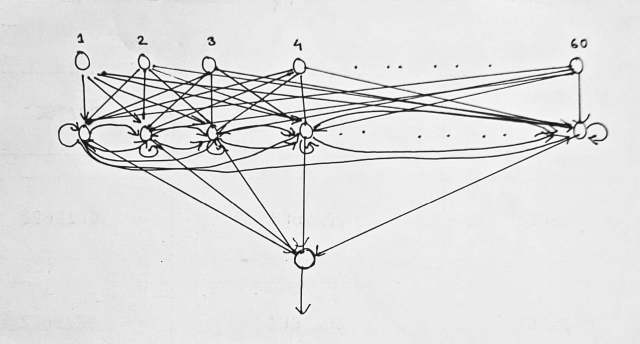 GitHub - Guna940/Stock-Price-Prediction