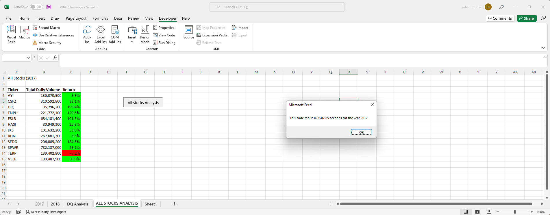 GitHub - kmk2020/VBA_Challenge